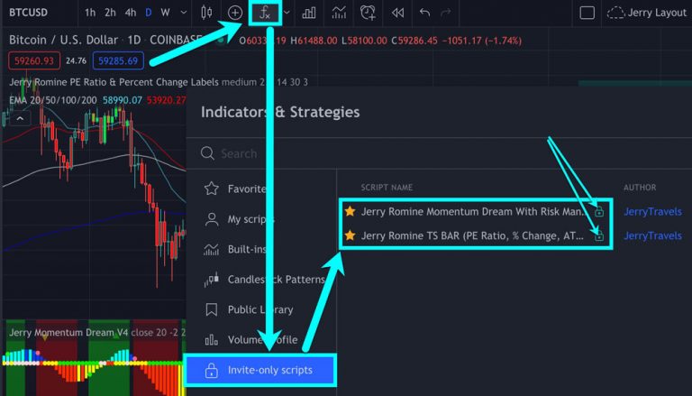 TradingView Indicators - Jerry Romine